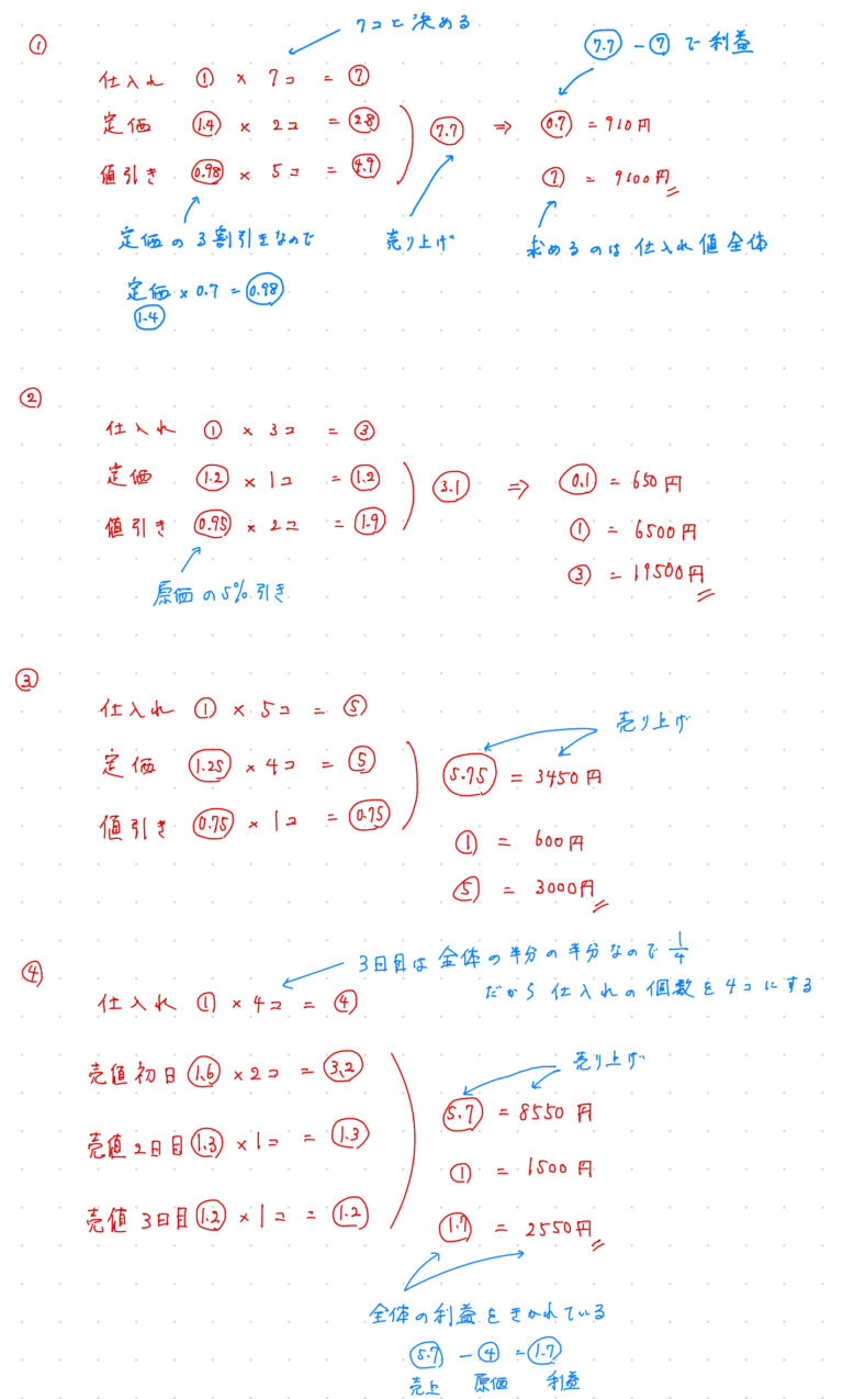 SAPIX5年8月夏期講習マンスリー算数の対策 ③損益算 | カテキョウブログ